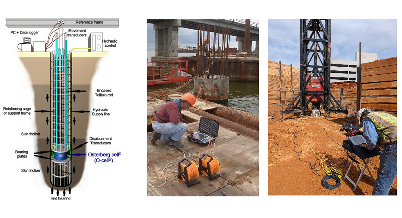 Pile Testing & Instrumentation – TERRA-PROBE